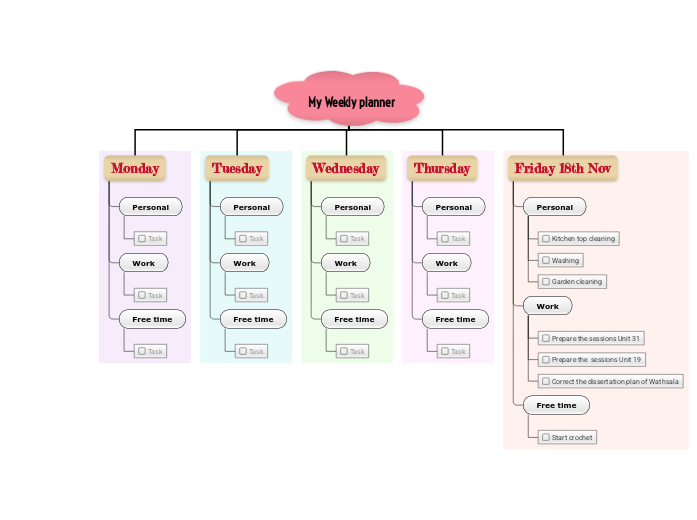 My Weekly planner - Mind Map